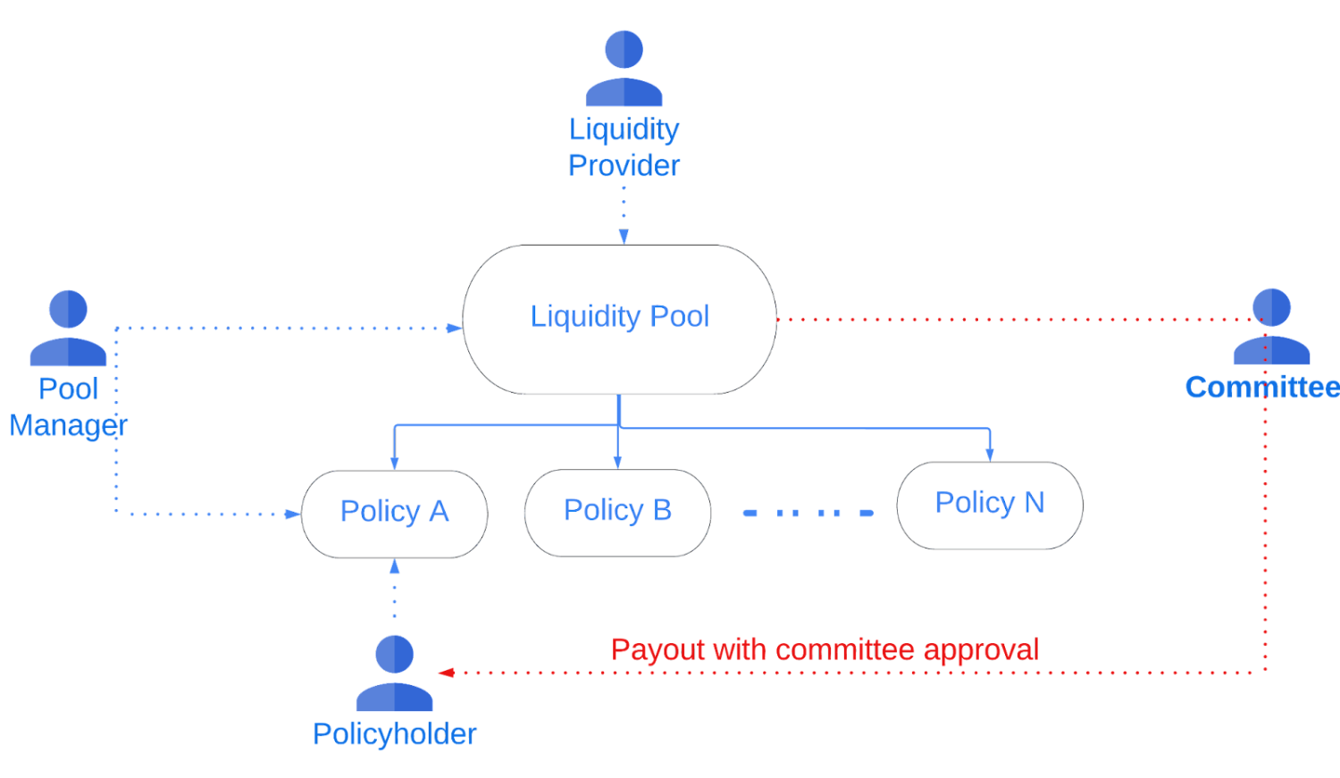 What is DeFi Insurance? - Tidal Resources What is DeFi Insurance? - Tidal Resources