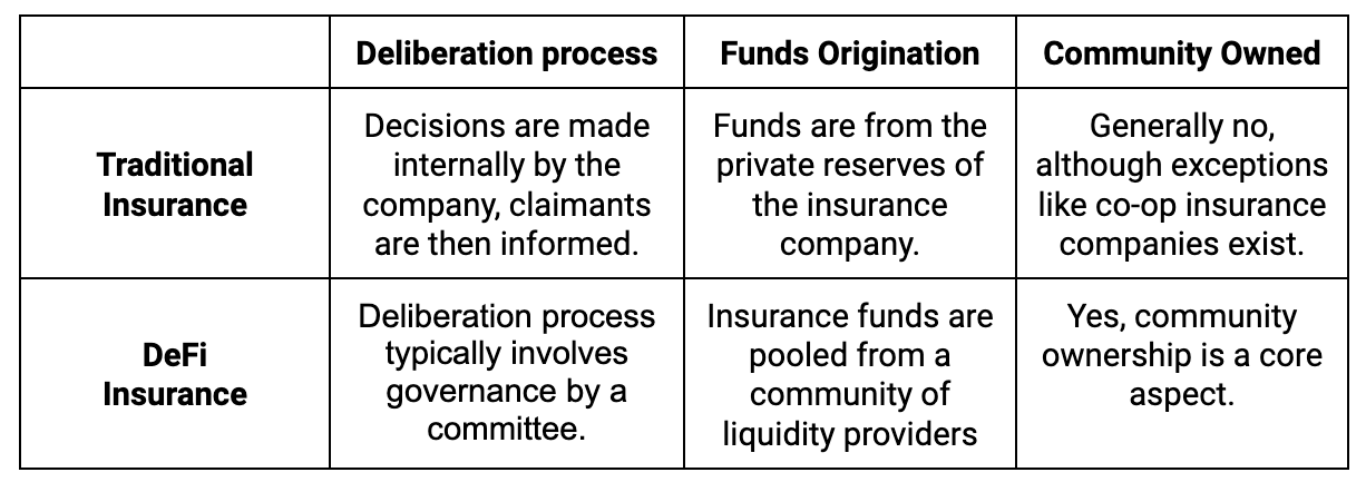 What is DeFi Insurance? - Tidal Resources What is DeFi Insurance? - Tidal Resources